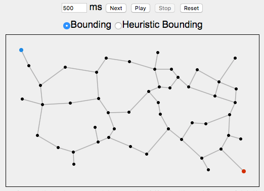 Backtracking Swift Algorithm Note