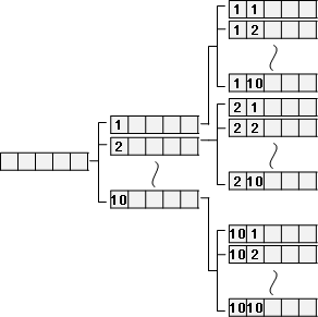 Backtracking Swift Algorithm Note