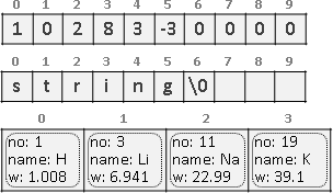 Array List SWIFT Algorithm Note