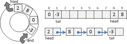 Queue SWIFT Algorithm Note
