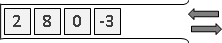 Stack Swift Algorithm Note