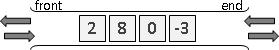 Queue Swift Algorithm Note