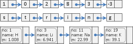 Array List Swift Algorithm Note