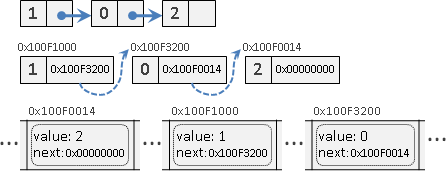 Array List Swift Algorithm Note