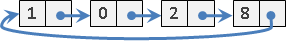 Array List SWIFT Algorithm Note
