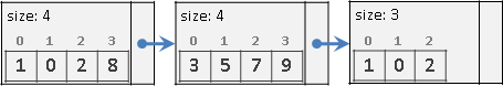 Array List SWIFT Algorithm Note