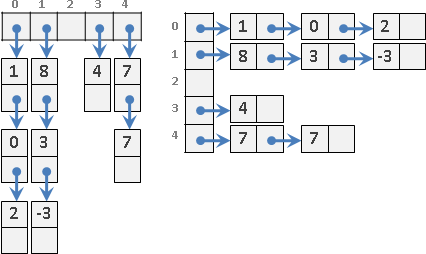 Array List SWIFT Algorithm Note