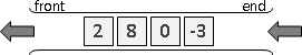 Queue Swift Algorithm Note