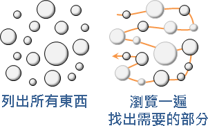 Emumeration SWIFT Algorithm Note