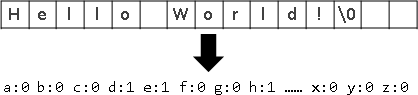 Emumeration Swift Algorithm Note