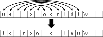 Emumeration Swift Algorithm Note