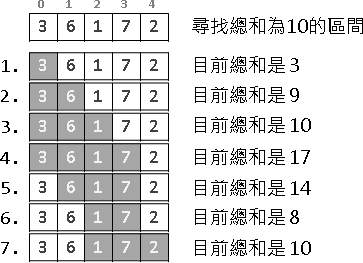 Emumeration SWIFT Algorithm Note