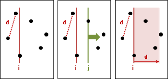 Emumeration SWIFT Algorithm Note