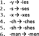 Emumeration Swift Algorithm Note