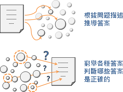 Emumeration SWIFT Algorithm Note