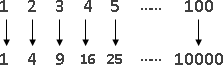 Emumeration Swift Algorithm Note