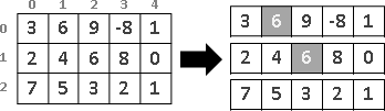 Emumeration Swift Algorithm Note