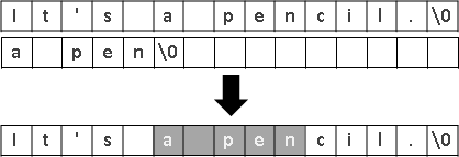 Emumeration Swift Algorithm Note