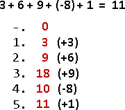 Memoization Swift Algorithm Note