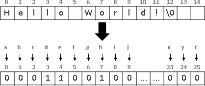 Memoization Swift Algorithm Note