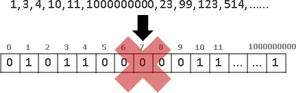 Memoization Swift Algorithm Note