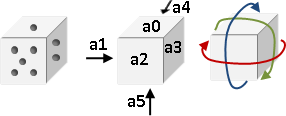 Simulation SWIFT Algorithm Note
